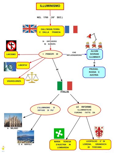 Si può definire illuminismo il movimento culturale laico nato in Inghilterra a metà del 700 e ...