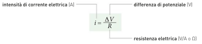 Nei conduttori ohmici l'intensità di corrente è direttamente ...