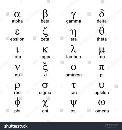 Greske Symboler