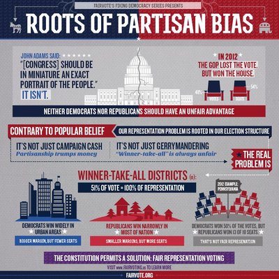 Partisan Bias