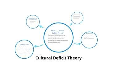 Cultural Deficit Model