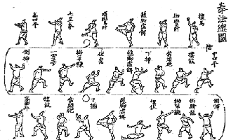 1790 AD - Mooyae Dobo Tongji, the first complete book of Martial Arts ...