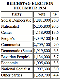https://www.marxists.org/archive/trotsky/germany/elect.htm