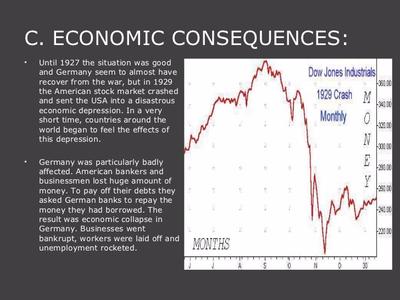 Graph of Economic Effects