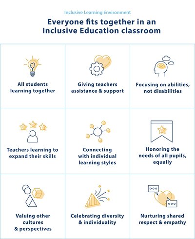 Inclusive Environment