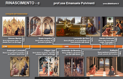 dal sito didatticarte.it di Emanuela Pulvirenti