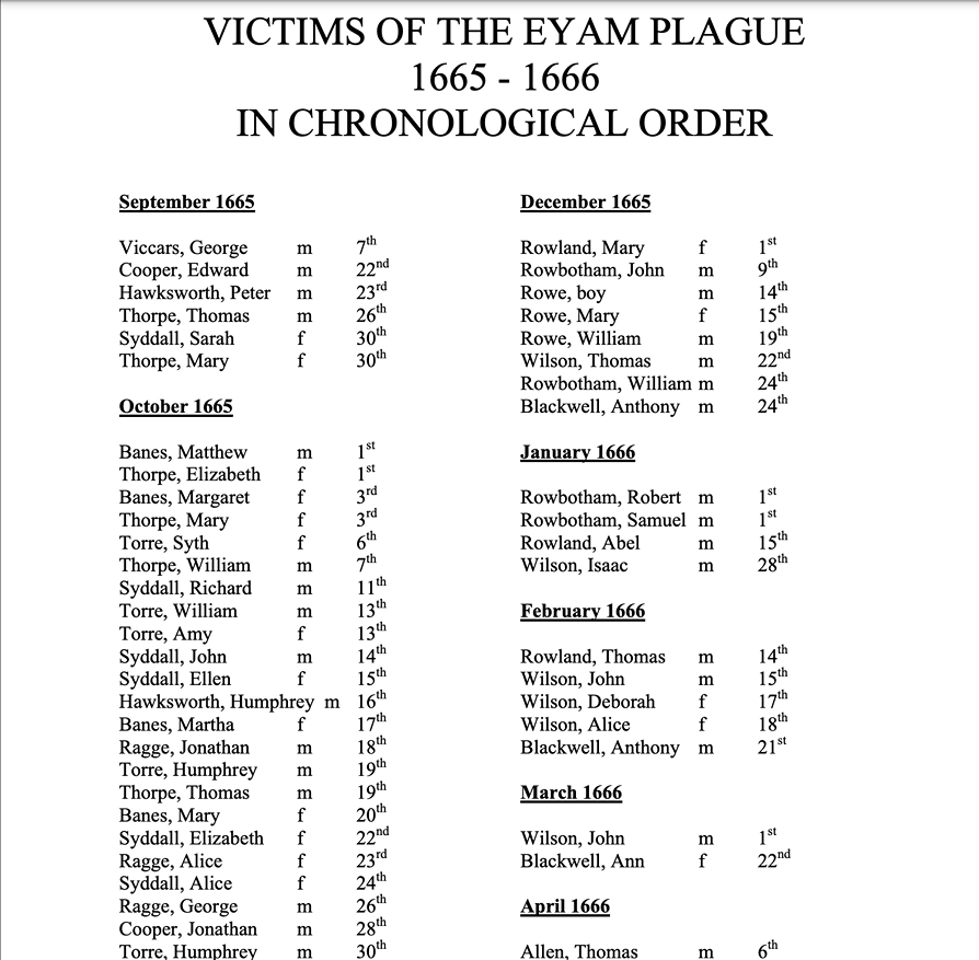 A portion of the Bubonic Plague victims in Eyam, access given by the ...