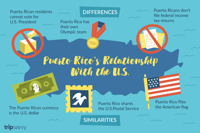 1951 - Puerto Ricans vote in favor of US commonwealth status.