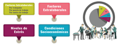 Figura 2. Imagen de clasificación de factores psicosociales