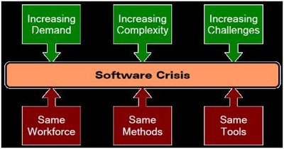Crisis del Software.4/1/11. Blog Historia de la informática. https ...