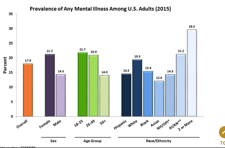 https://www.nimh.nih.gov/health/statistics/prevalence/any-mental ...