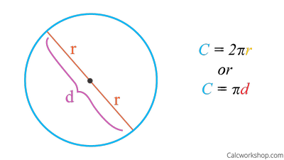 There are two ways we can calculate circumference.