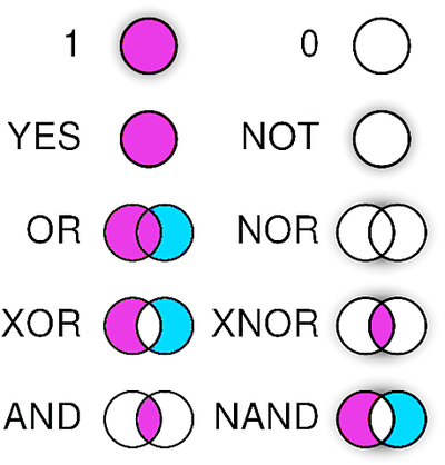 1955, Logic Theorist