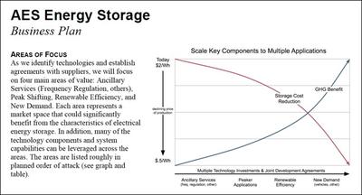 AES Energy Storage Original Business Plan (2007/2008)