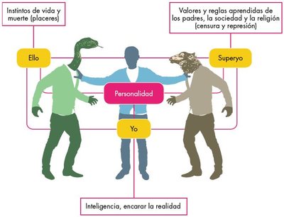 TIPOS DE INSTINTOS: