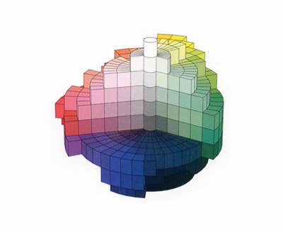 Albert Munsell Color Tree