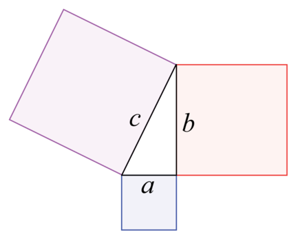 Illustration of the Pythagorean theory. By Wapcaplet in 2005 (Wikimedia)