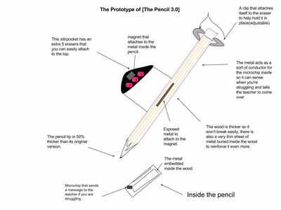 A prototype of my future pencil.