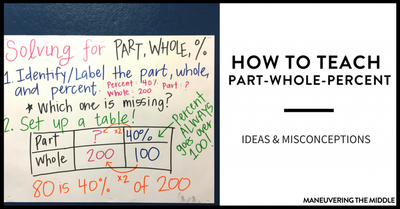 How to solve Part to Whole Percents