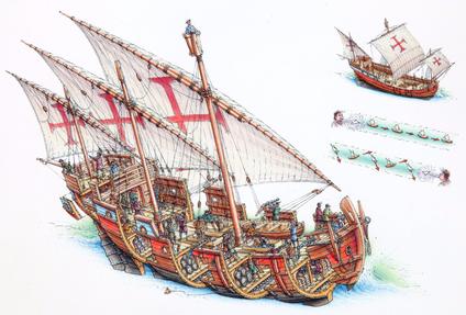 KC 1.2.I.C Key developments of the Age of Exploration included the ...