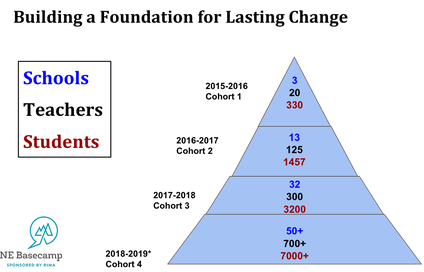 Walsh joined Summit Basecamp as part of Cohort 2, for the 2016-2017 ...