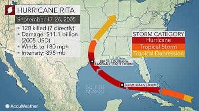 (Accu Weather, 2005)