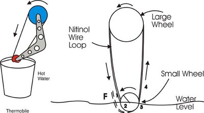 Nitinol Engine