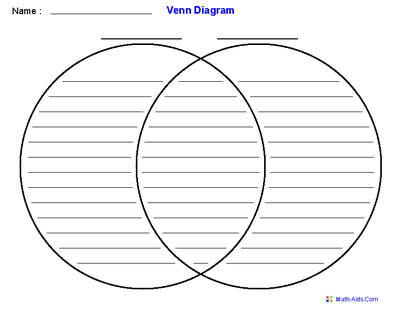 On a separate sheet of paper, copy a Venn-diagram down and compare and ...