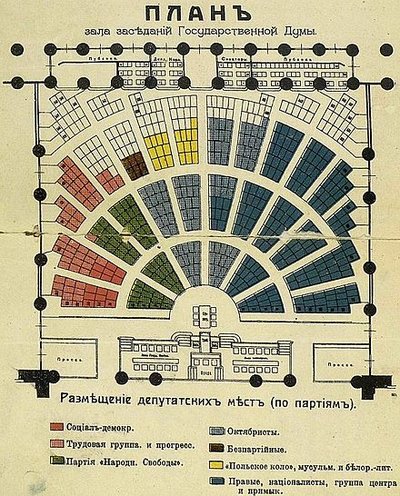 A diagram of the State Duma.