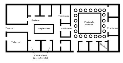 Ideal/generic layout of a Peristyle Domus. Created by Brittany DeMone
