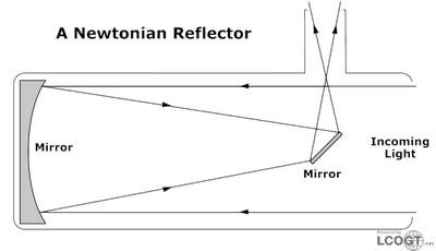 Isaac Newton Atomic Theory Model