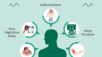 The main symptoms of narcolepsy are daytime sleepiness, emotionally ...