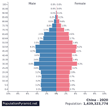 How would you describe the shape of the pyramid? Why do you think it ...