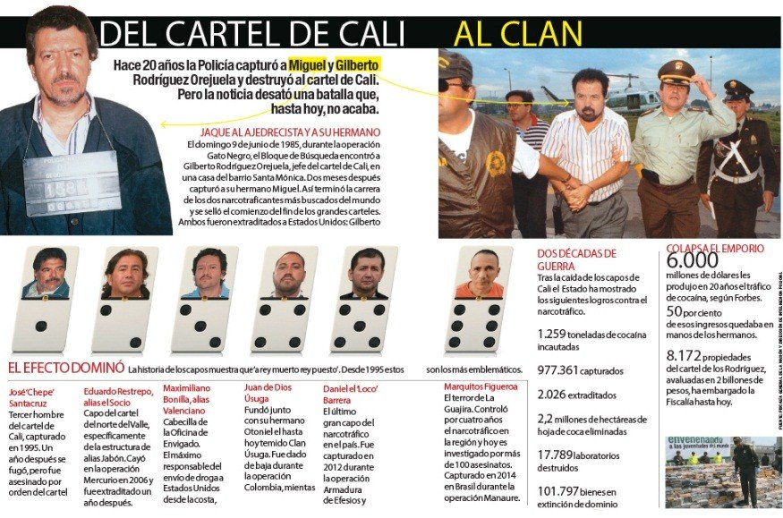 Cartel de Cali