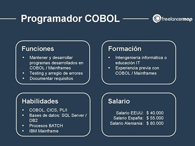 COBOL fue diseñado para aplicaciones empresariales y utilizó una ...