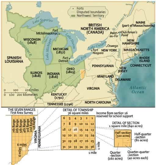 1787 Northwest Ordinance
