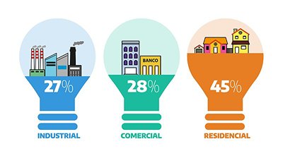 Compartir Comentario