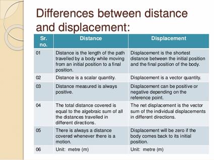 difference between distance and displacement