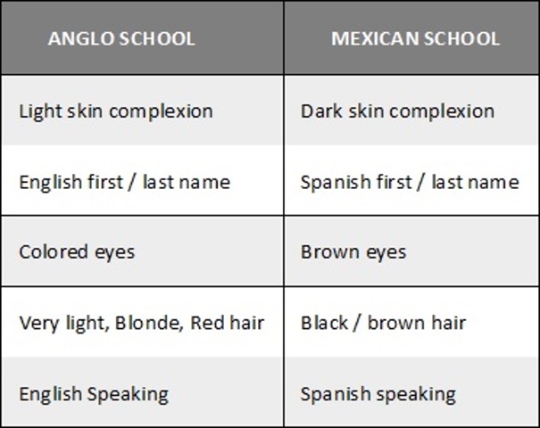 Enrollment Criteria for Schools in Orange County