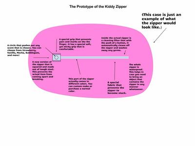 The Future of the Zipper