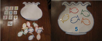 Students will work in groups of five (centers) with a fish bowl activity.
