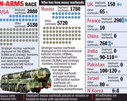 This shows the number of nuclear warheads each country had by the end ...