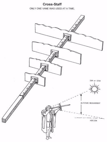 The Cross-Staff