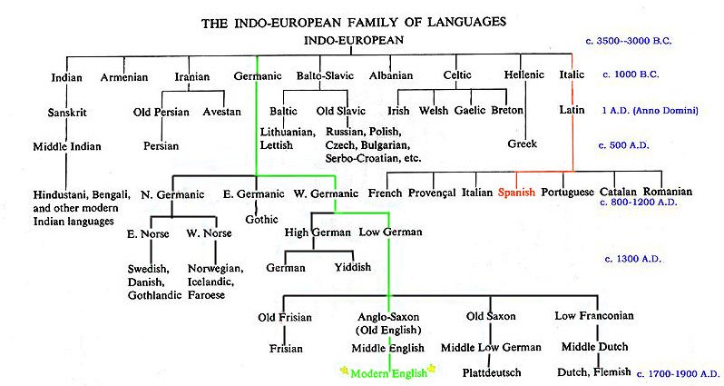 Indo-European Threes