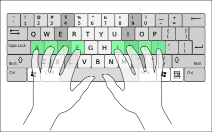 QWERTY keyboard layout with starting position for hand and fingers ...