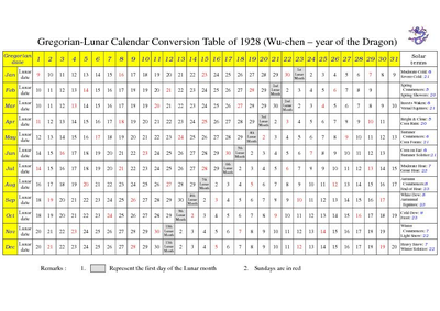 The Gregorian Calendar.