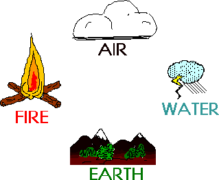 In 322 B.C Aristotle believed materials were all made of the 4 elements ...