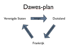1924 - Start Dawesplan