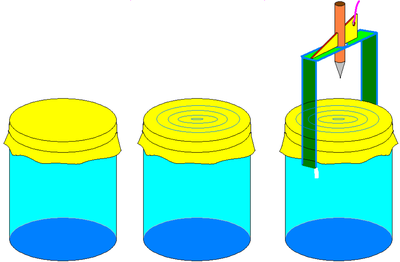 The jar was dropped down the well, and a spike punctured the film to ...