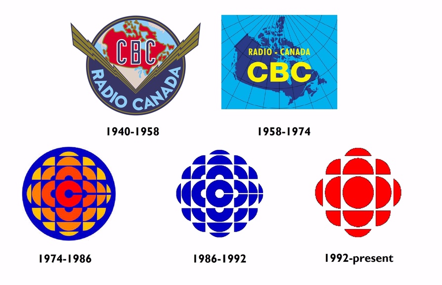 CBC logo evolution.